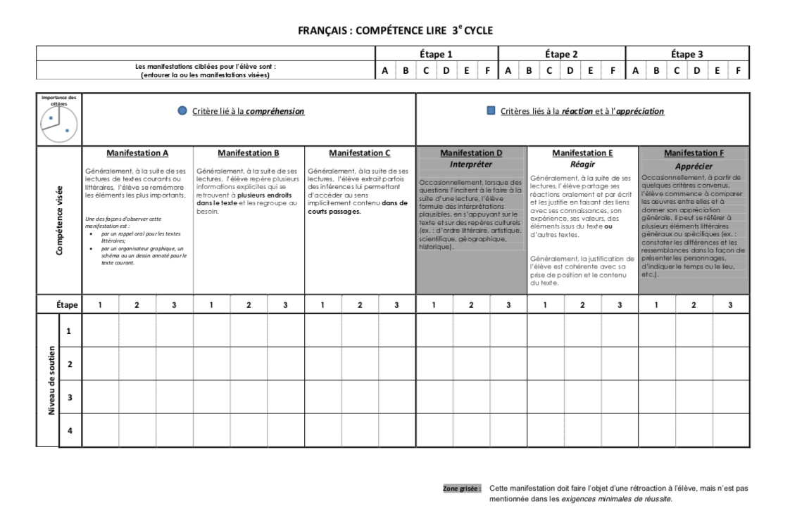 Évaluation – L.I.R.E.