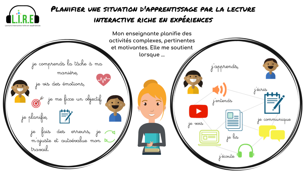 L.I.R.E. – Lecture interactive riche en expériences