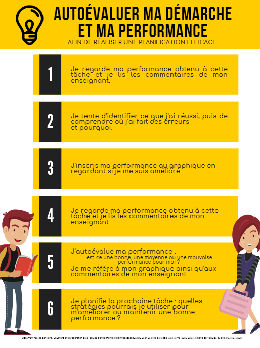 Outils d’apprentissage par la lecture – L.I.R.E.