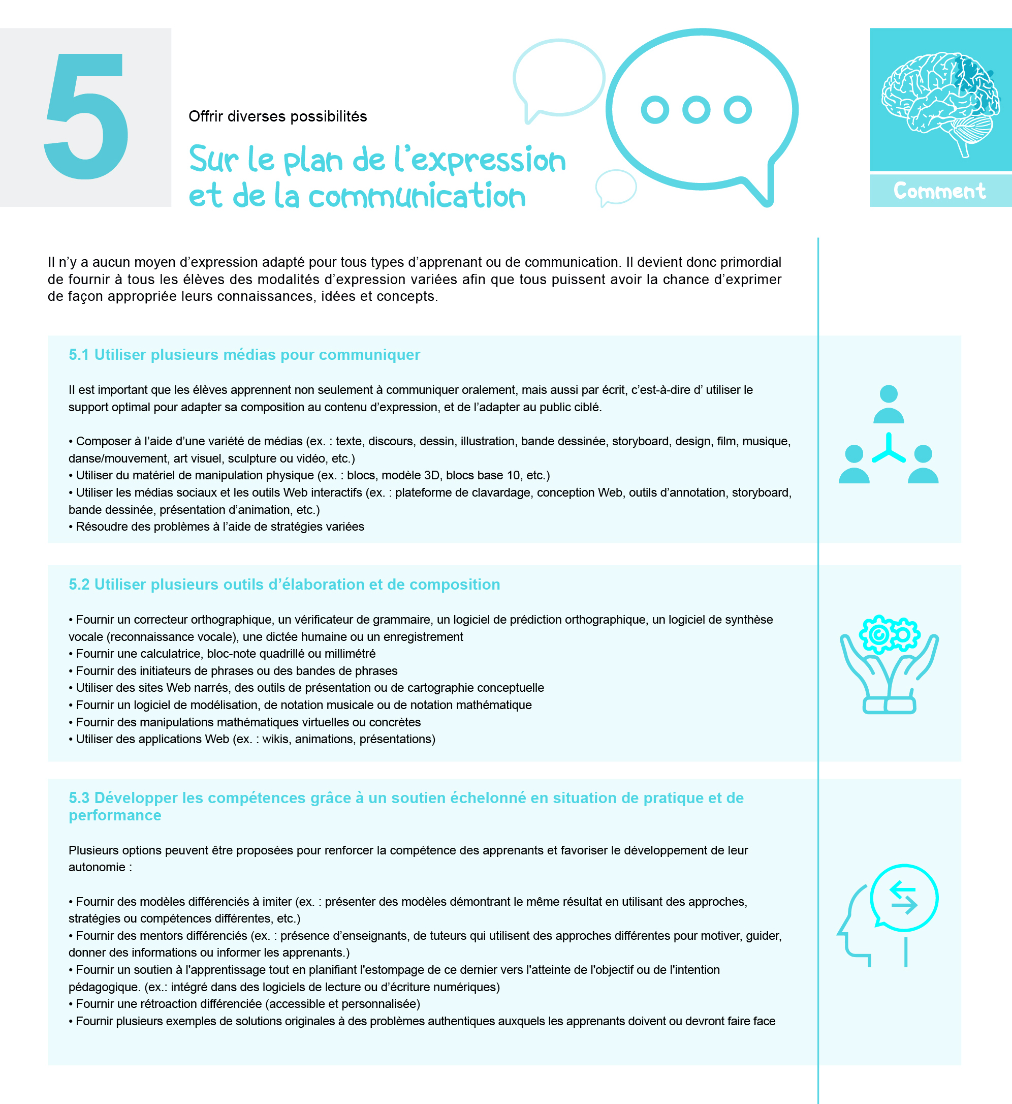 Expression et communication – L.I.R.E.